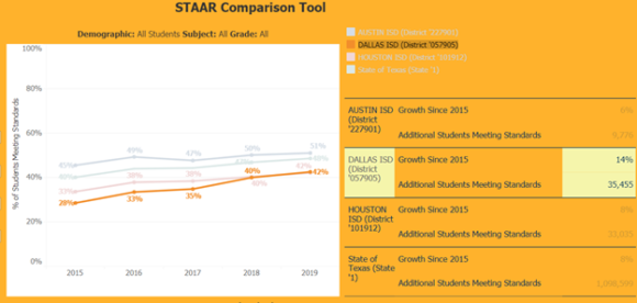 image1 - Campaign for Dustin Marshall for Dallas ISD