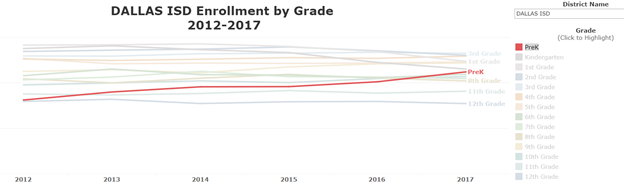 image2 - Campaign for Dustin Marshall for Dallas ISD